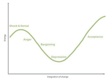Coping with change - June Health Focus